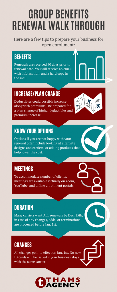 Group Benefits Renewal Walk Through - Thams Agency